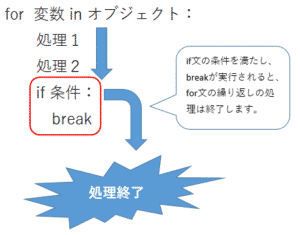 図解！Python for ループ文の徹底解説(配列、範囲指定、条件分岐、複数の変数など) - ビジPy