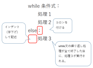 図解！Python while文のelseでループ後の処理方法を徹底解説！ - ビジPy